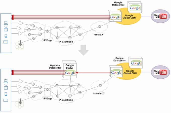 GGC - Google Global Cache. Descubre Cómo Google Potencia Su Red.